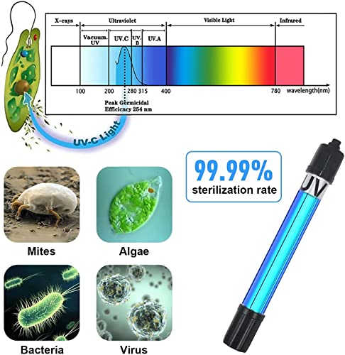 Aquarium Water Clean Clear Lamp Green Clean Machine w/Protect Shell Fits 20-200 Gallon Fish Tank Waterproof Light for Sump Pond Pump Filter 5W 254nm (Pump not Included, lamp is Inside The Shell)