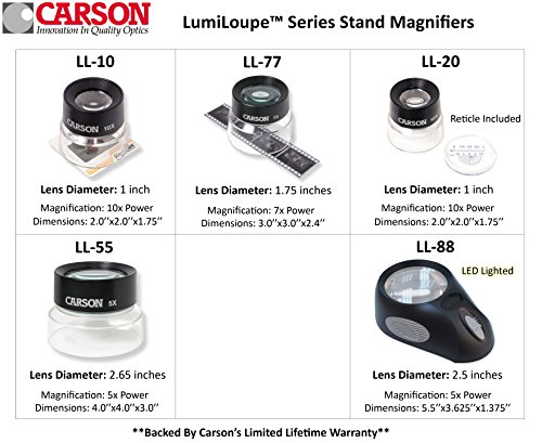 Carson LumiLoupe 10x Power Pre-Focused Stand Magnifier With Dual Lens and Snap-On Reticle (LL-20)