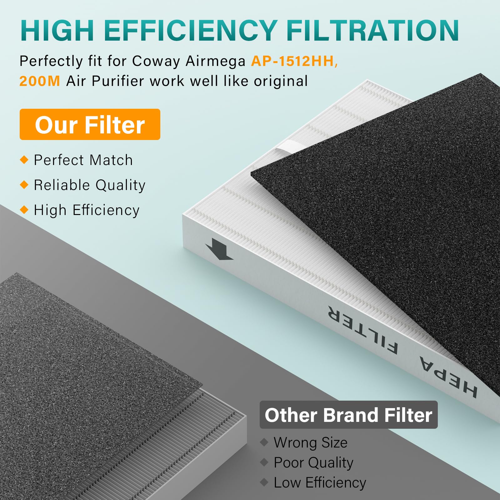 AP-1512HH Air Filter Replacement Set Compatible with Coway Airmega AP-1512HH and Airmega 200M Air Purifi-er, 2 True HEPA Filter and 4 Activated Carbon Pre-Filters, Compared to Part # 3304899