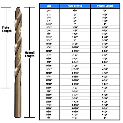 Drill America DWDCO3/32P12 3/32" Cobalt Drill Bit (Pack of 12), DWDCO Series