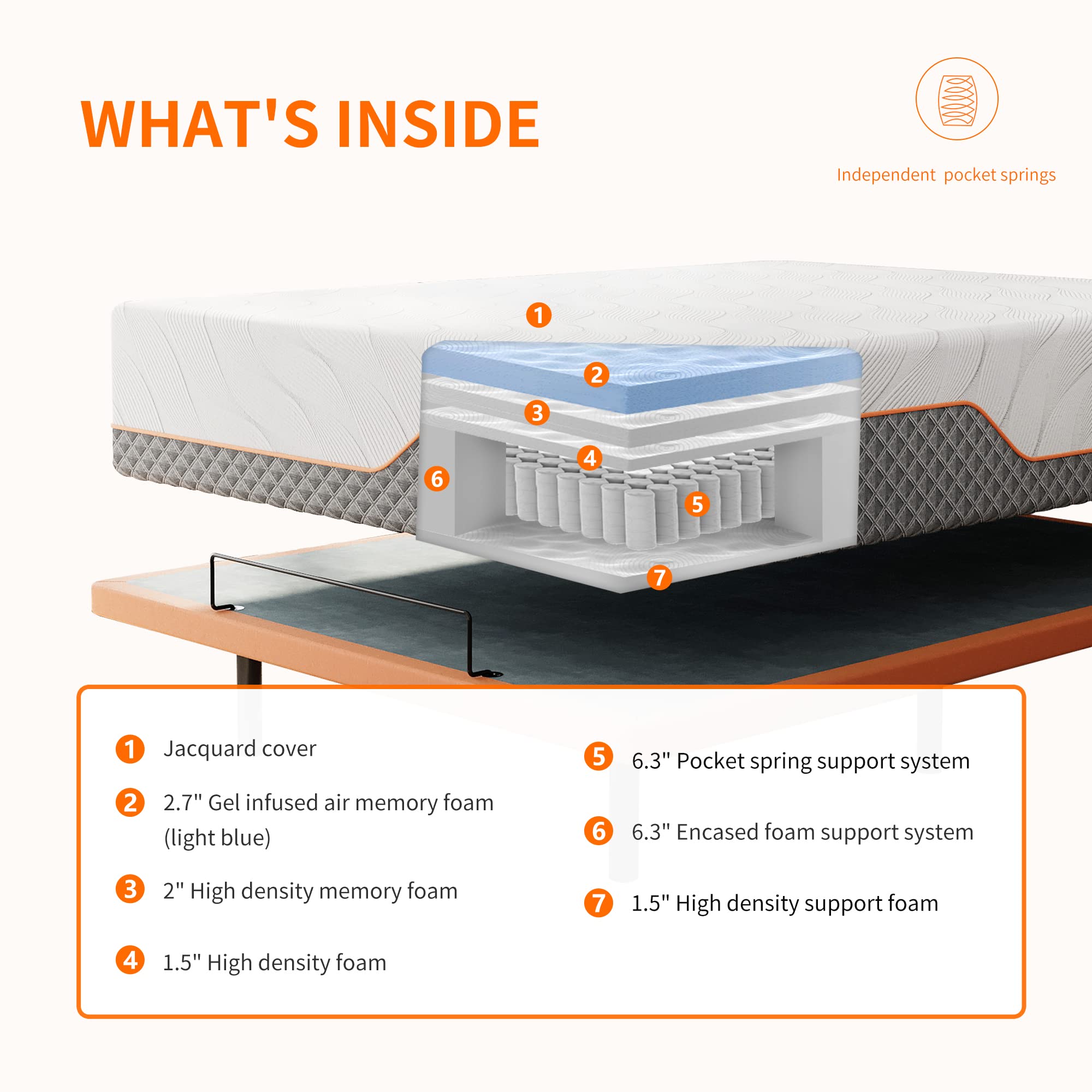 ESHINE Queen Adjustable Bed Frame - 14“ Luxury Gel Memory Foam Hybrid Mattress, 5 Minutes Installation, 609 Independent Pocket Springs, Massage, 3000 Premium Series