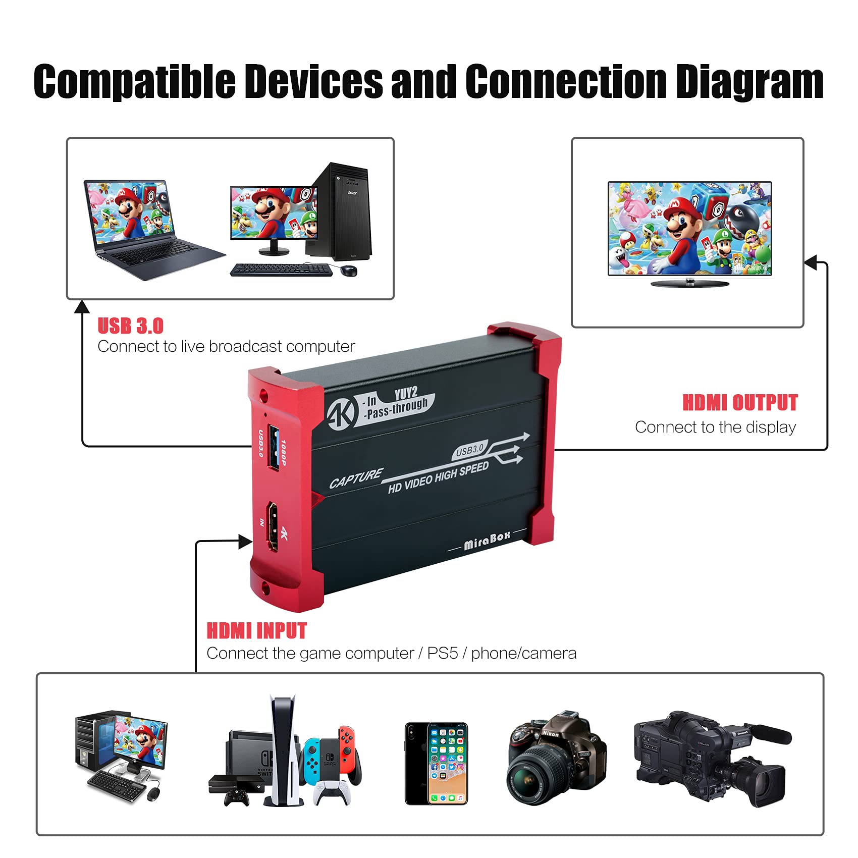 Mirabox Capture Card for Nintendo Switch,USB3.0 1080P 60FPS Video Audio Capture Card,Support 4K@30Hz Input and Passthrough for PS4 PS5 DSLR Xbox Streaming and Recording by OBS