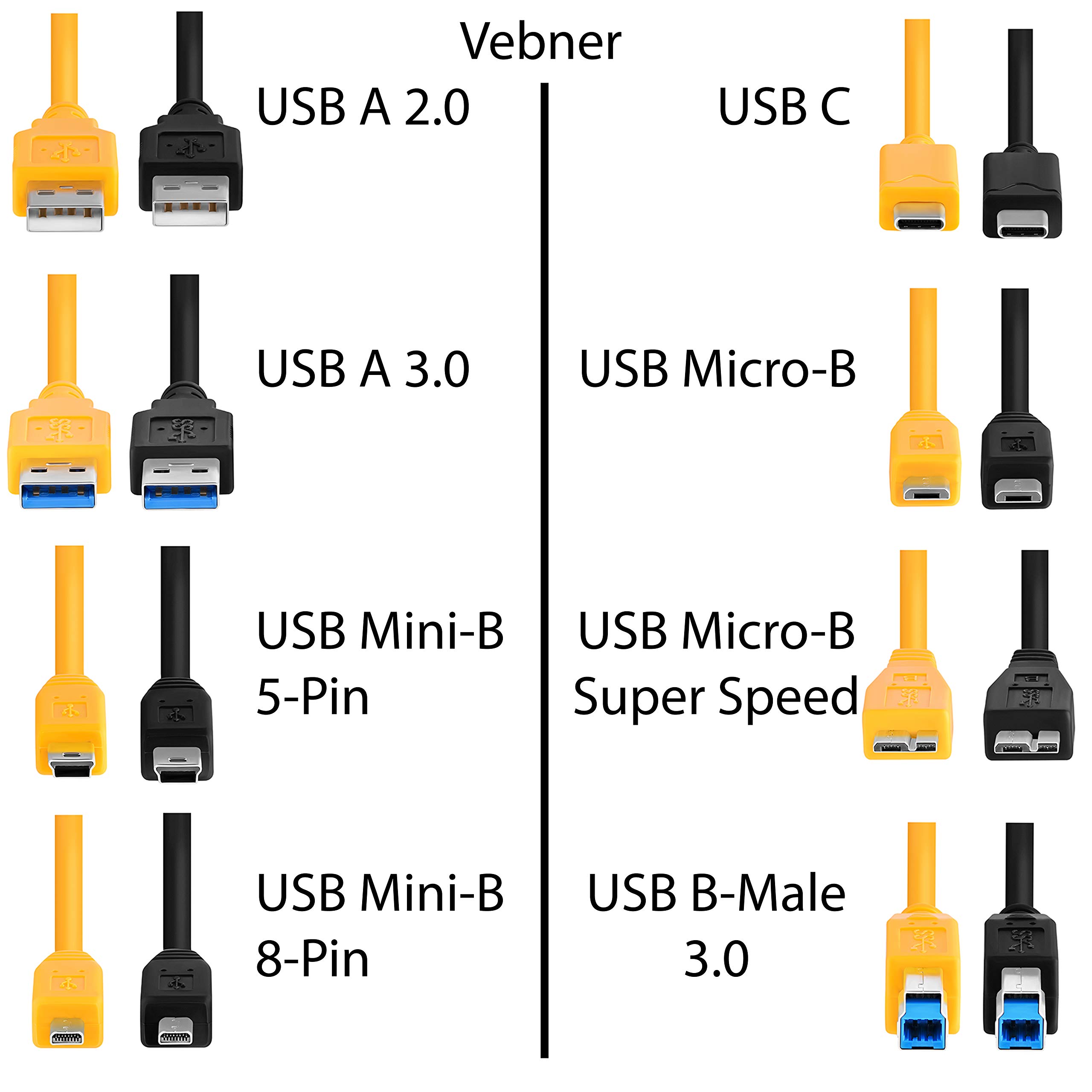 Vebner 20-Foot Micro USB - USB-A to Micro-B - Cable Compatible with Kindle, Most Android Phones, Security Cameras and Cameras for Tethering