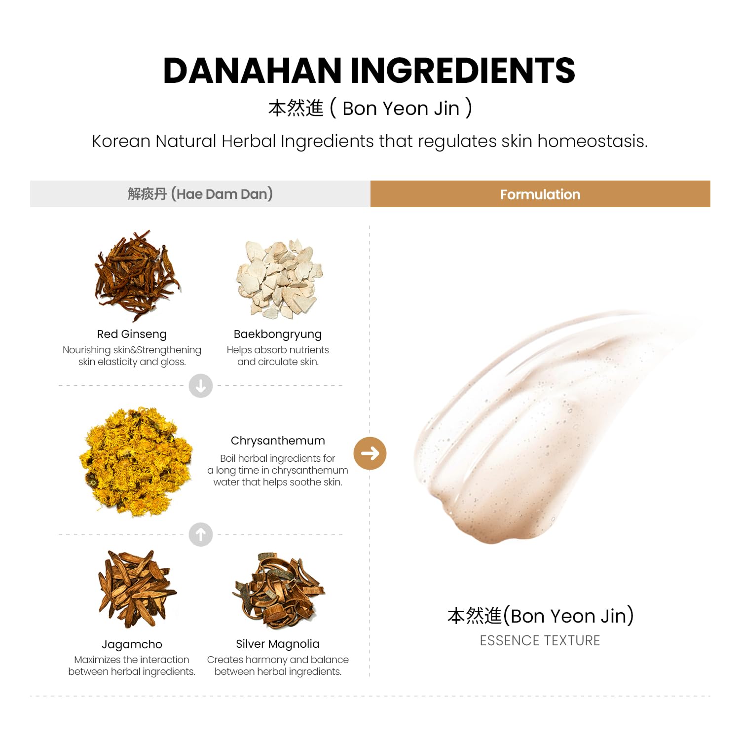 Danahan Bon Yeon Jin Essence 1.69 fl oz(50ml) | Anti-Wrinkle, Moisturizing, Hydrating, Soothing, Korean Skin Care