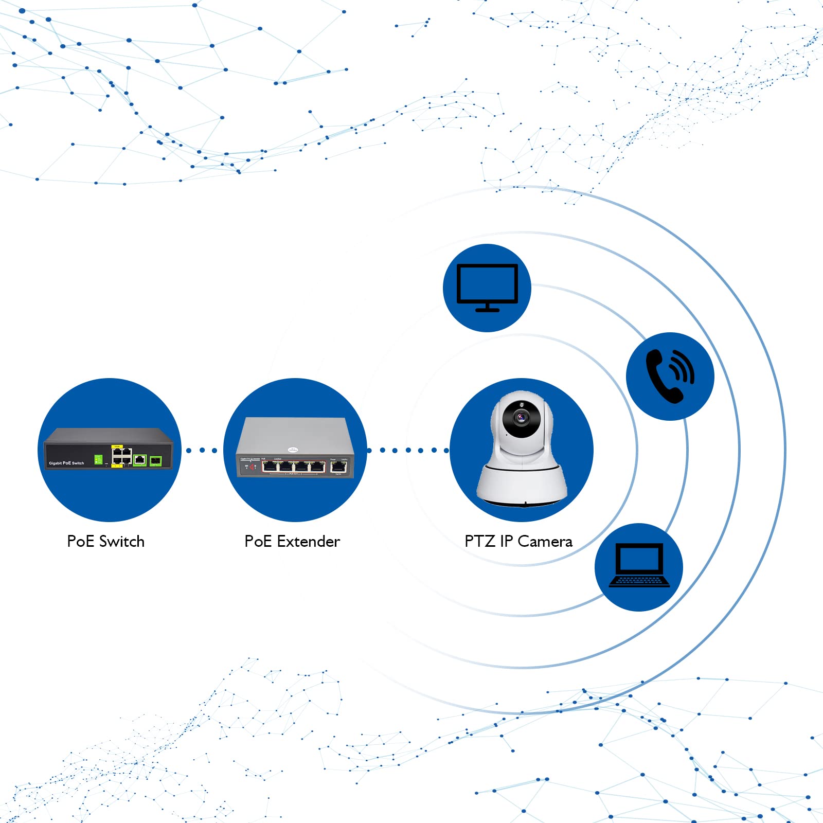 5 Port Gigabit PoE Extender, 60W Ethernet PoE Passthrough Switch, 10/100/1000 Mbps, IEEE802.3af/at,PoE++ Extender No Power Required