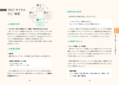 平均4.2カ月で1万フォロワーを実現する プロ目線のインスタ運用法(Instagramマーケティング)