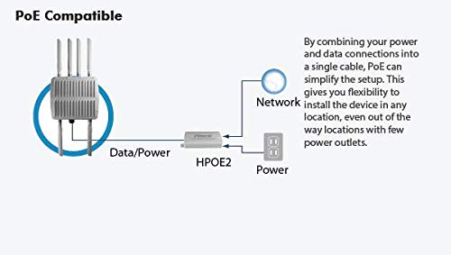 Hawking Technology Gigabit Power-Over-Ethernet (PoE) Injector Kit Max 54V/0.6A (HPOE2)