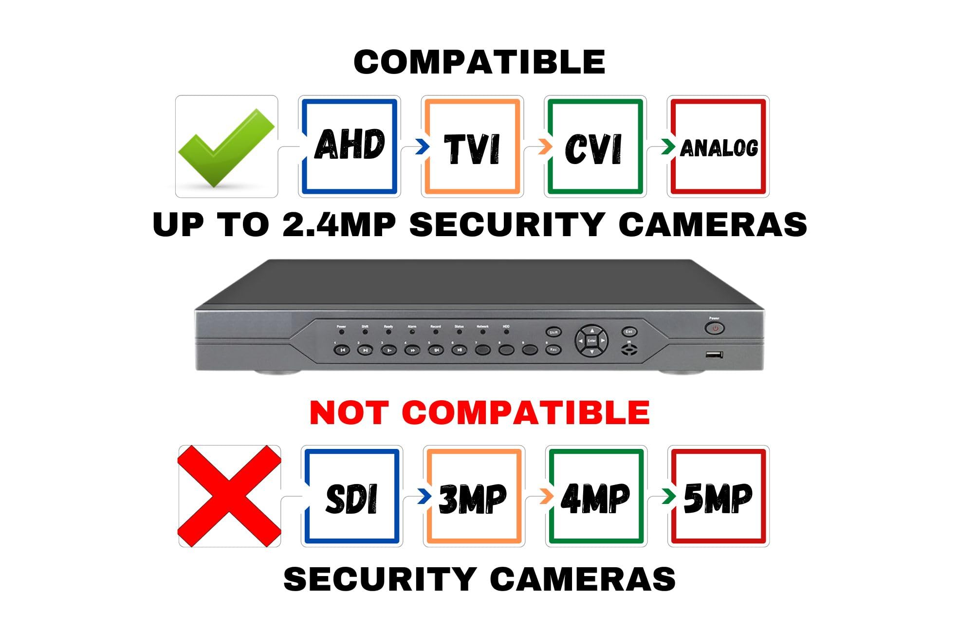 Evertech 32 Channel 32CH H.265 Hybrid DVR Recorder 4-in1 for HD TVI AHD CVI and Analog 1080P Home Business Security Surveillance Camera Systems + 4TB Hard Drive Memory for 24/7 Recording Remote Access