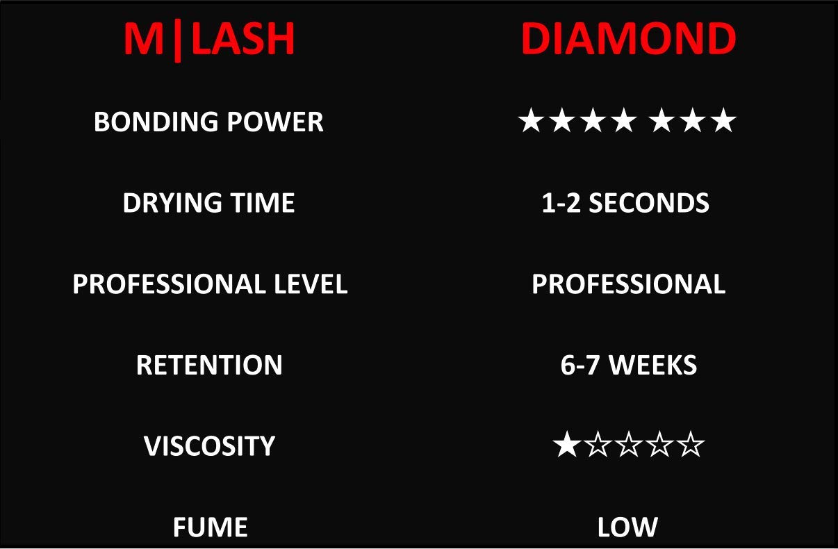 M|LASH Premium Eyelash Glue - Lash Extension Glue with 6-7 Weeks Retention, 1-2 Second Dry Time, 5ml - Volume & Classic Eye Lash Glue for Professional Use Only