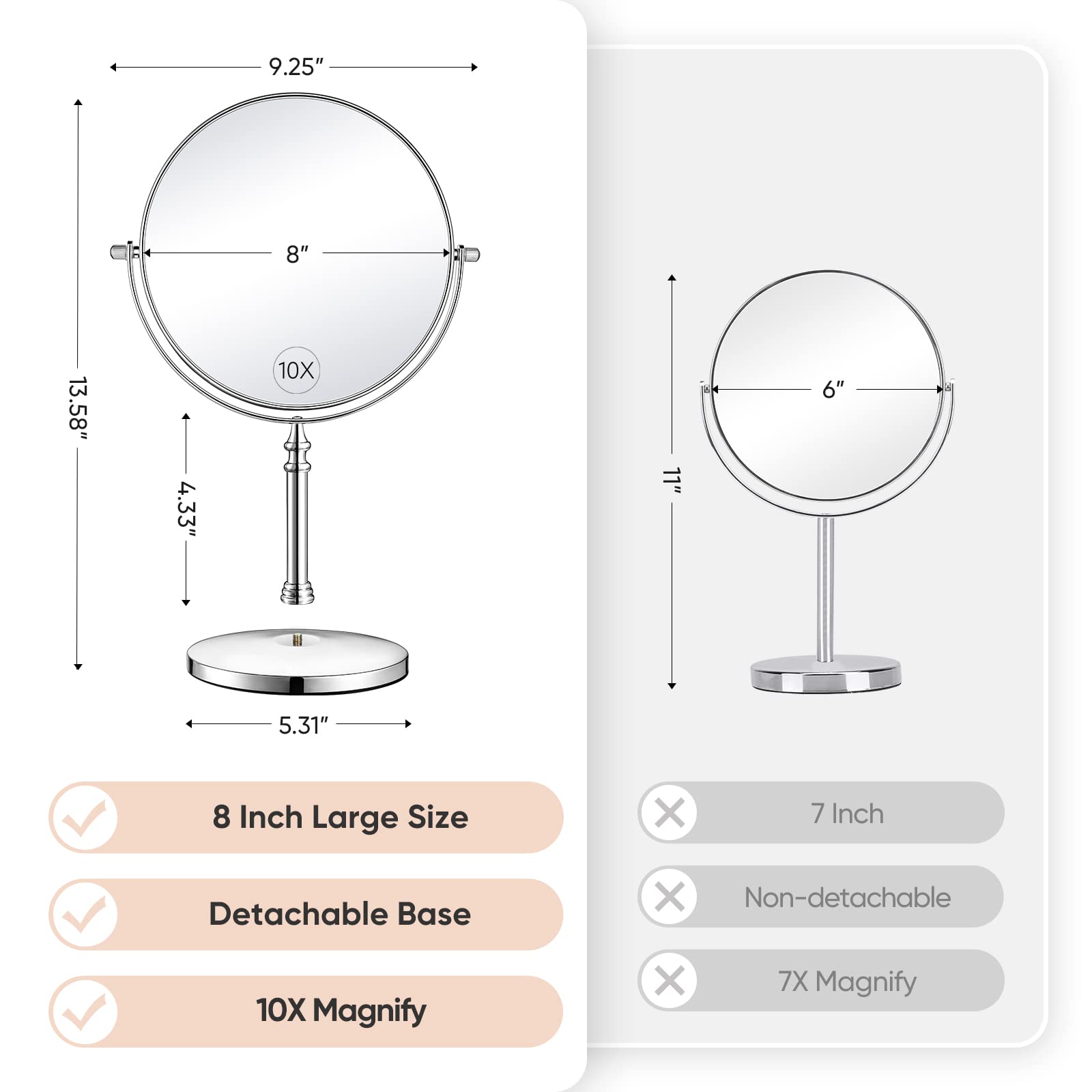 KEDSUM 1X/10X Magnifying Makeup Mirror, 8 Inch Large Table Mirror with Stand, Personal Makeup Mirror with Magnification, Double Sided Vanity Mirror with 360° Rotation, Detachable Base
