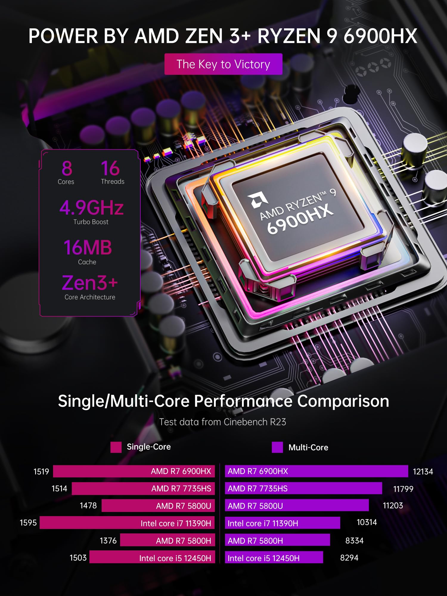 ACEMAGIC [Mini Gaming PC] Mini PC 32GB DDR5 1TB NVMe SSD, Mini Computers with Ryzen 9 6900HX+ AMD Radeon 680M, Support 4K Triple Screen,RGB Lights,WiFi6,BT5.2,Type C,up to 4.9Ghz, AM08PRO