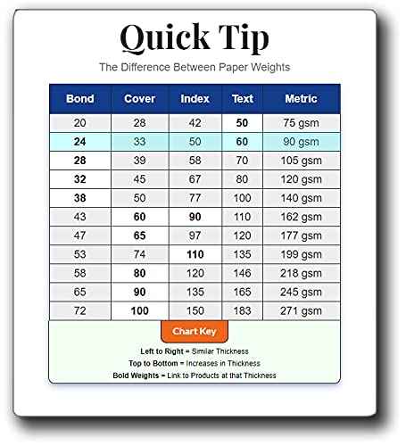 Heavyweight Blank Postcard Paper for Printing - 100 Sheets / 400 Postcards - White - Perforated 4 per Sheet - Thick 80lb Cover Cardstock - Inkjet/Laser Printable