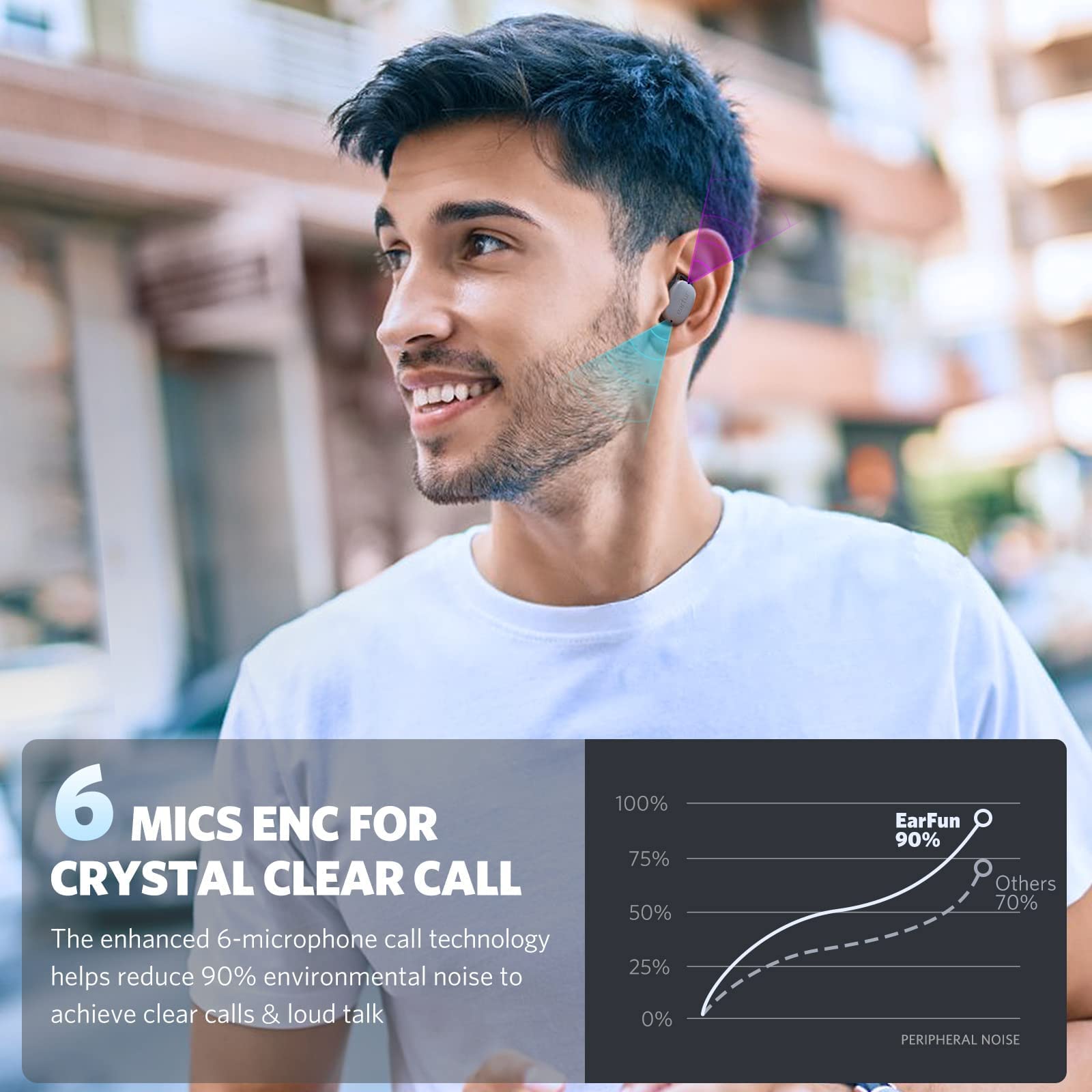EarFun [2020 CES Award] Free Bluetooth 5.0 Earbuds with Wireless Charging Case Free Pro 2 Hybrid Active Noise Cancelling Bluetooth 5.2 Earphones with 6 Mics, Stereo Sound Deep Bass
