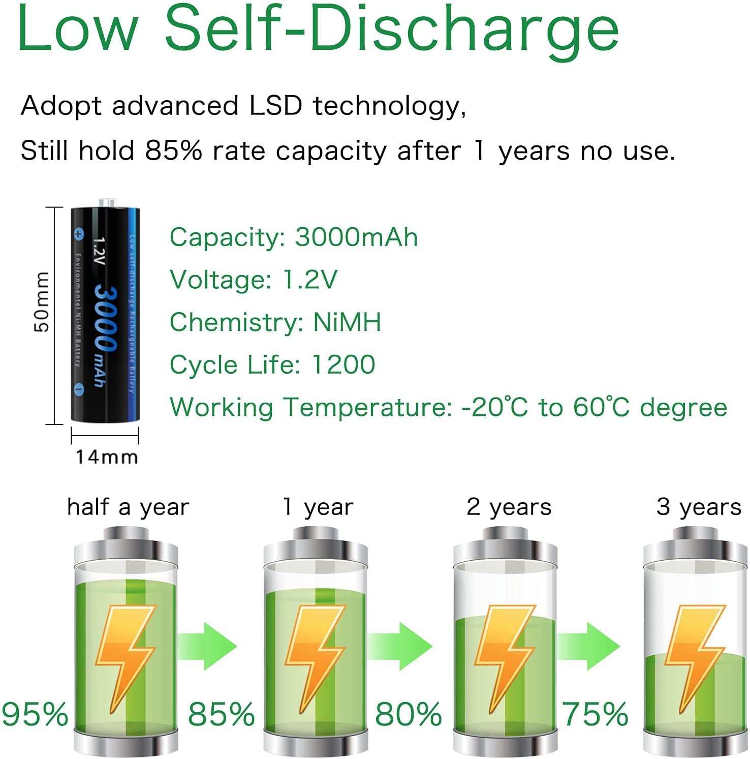 CITYORK 1.2V NIMH AA 3000mah Rechargeable Batteries for Solar Lights Lamp