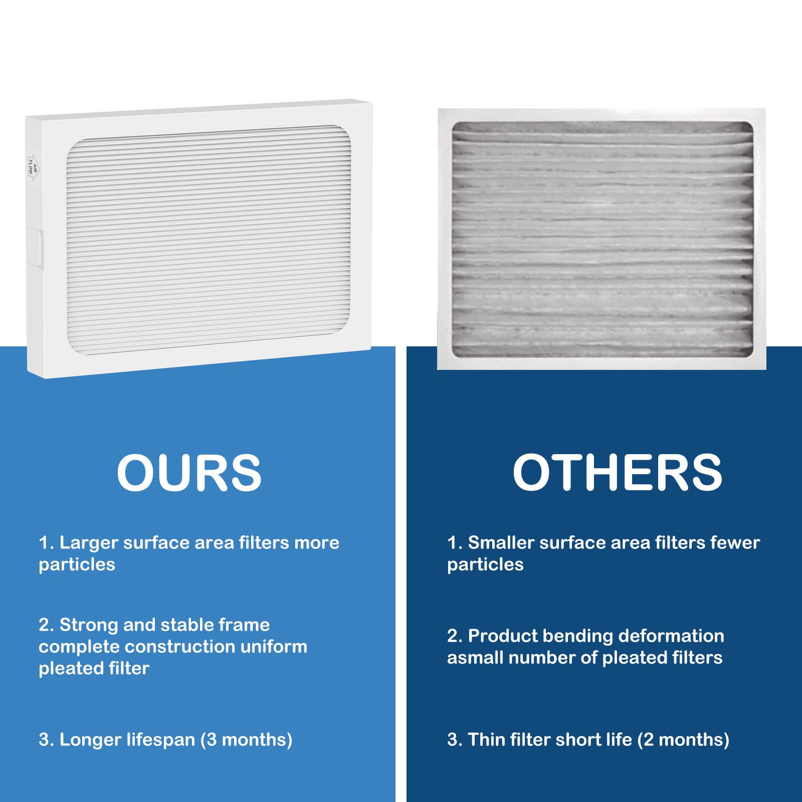 9 x 11 x 1 MERV 13 Replacement Dehumidifier Filter Compatible with Santa Fe Compact70, Ultra70, Element, Compact2, UA 65H dehumidifier Models, 4 Pack
