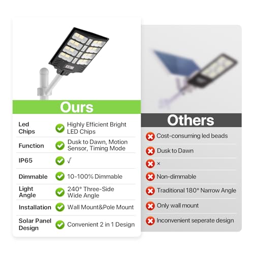 Glitgate Solar Street Light Outdoor, 1000W Dusk to Dawn Solar Parking Lot Light, 7000K Motion Sensor Solar Powered Flood Light, Remote Control IP65 Solar Security Lighting for Yard, Road, Driveway