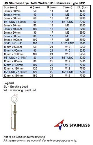 US STAINLESS 2 Pieces Stainless Steel 316 M10 Eye Bolt 10mm x 100mm (3/8" x 4") Marine Grade Pitch of 1.5