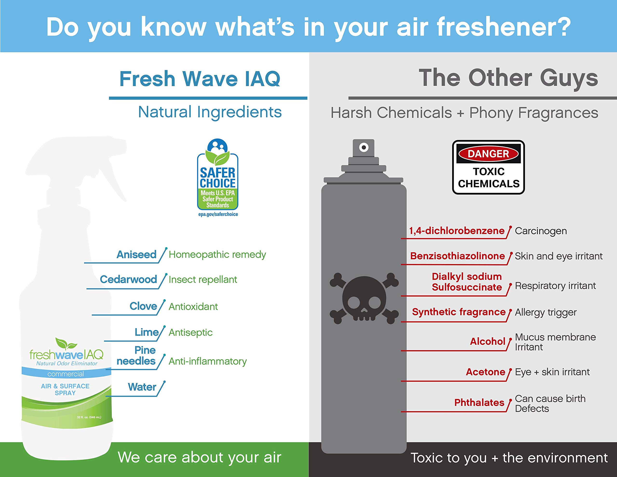 Fresh Wave IAQ Commercial Odor Eliminating Air & Surface Liquid, 1 Gallon | Safer Odor Relief | Natural Plant-Based Odor Eliminator | Odor Absorber for Home or Commercial Areas