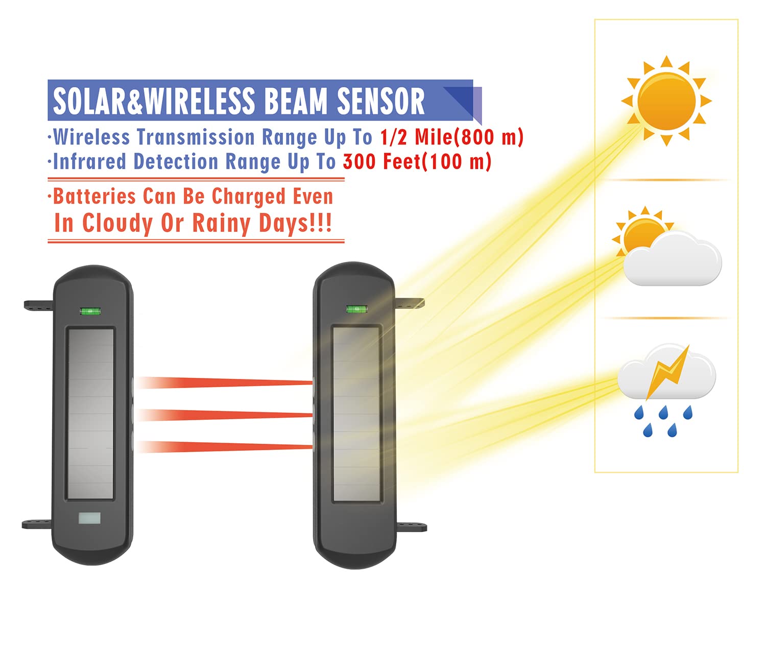 HTZSAFE Solar Wireless Driveway Alarm System- 1/2 Mile Long Transmission Range- 300 Feet Wide Sensor Range- No Wiring No Need Replace Battery- Outdoor Weatherproof DIY Security Perimeter Alert System