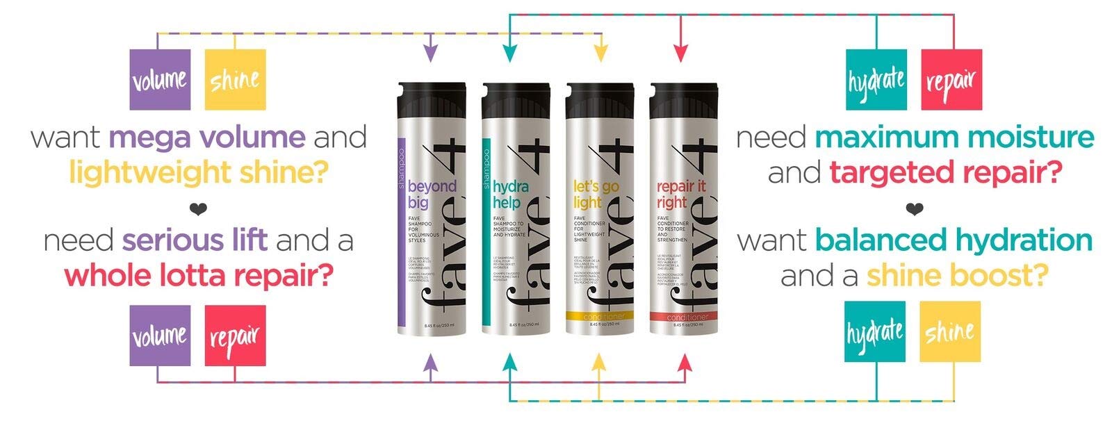 fave4 hair Let's Go Light Conditioner for Lightweight Shine, Replenish Split Ends & Frizz, 8.5 fl oz