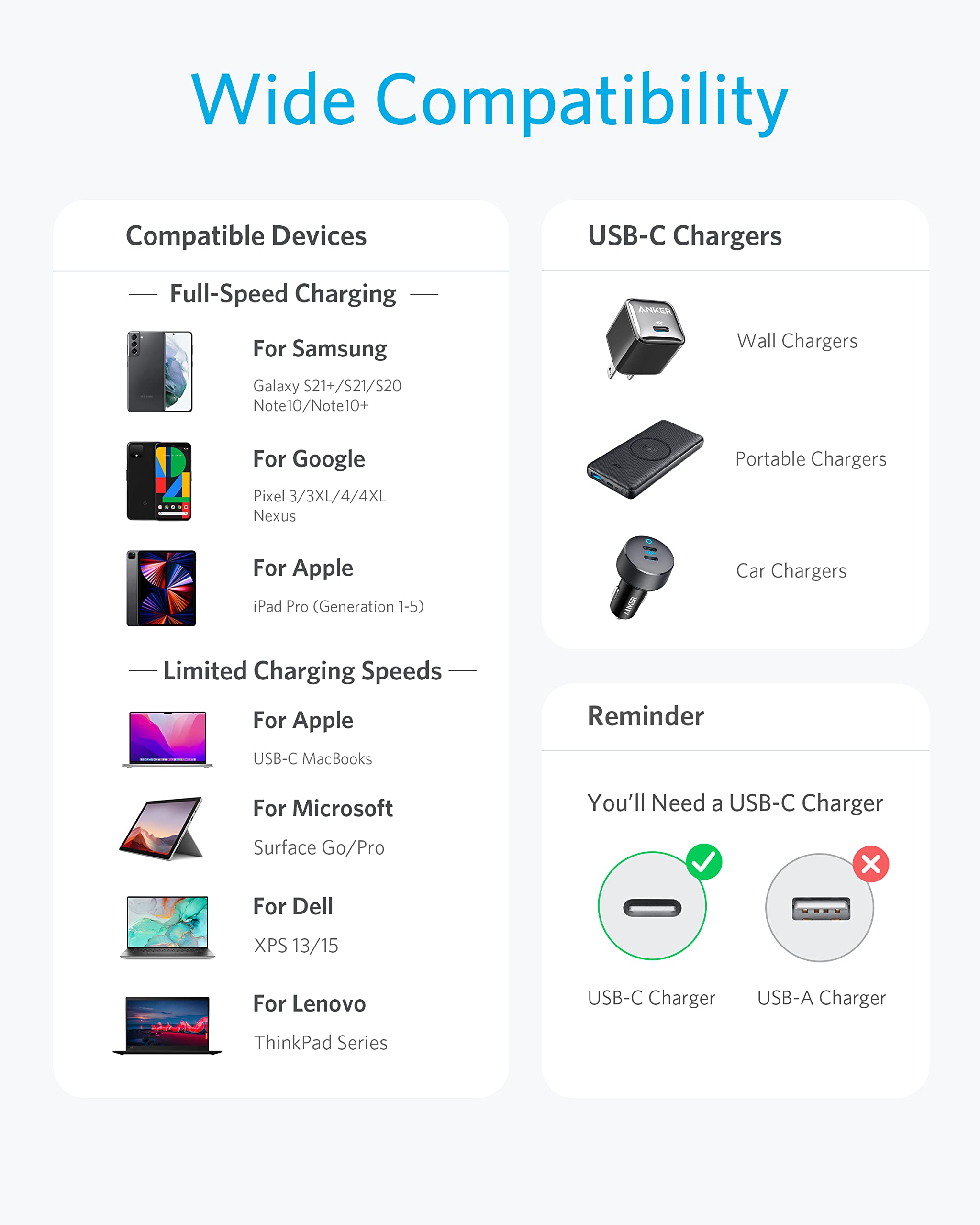 Anker USB C Hub, 332 USB-C Hub (5-in-1, 4K HDMI) with 100W Power Delivery, 4K@30Hz HDMI Display, 5Gbps USB-C and USB-A Data Ports & New Nylon USB C to USB C Cable (6ft 60W, 2-Pack, USB 2.0)