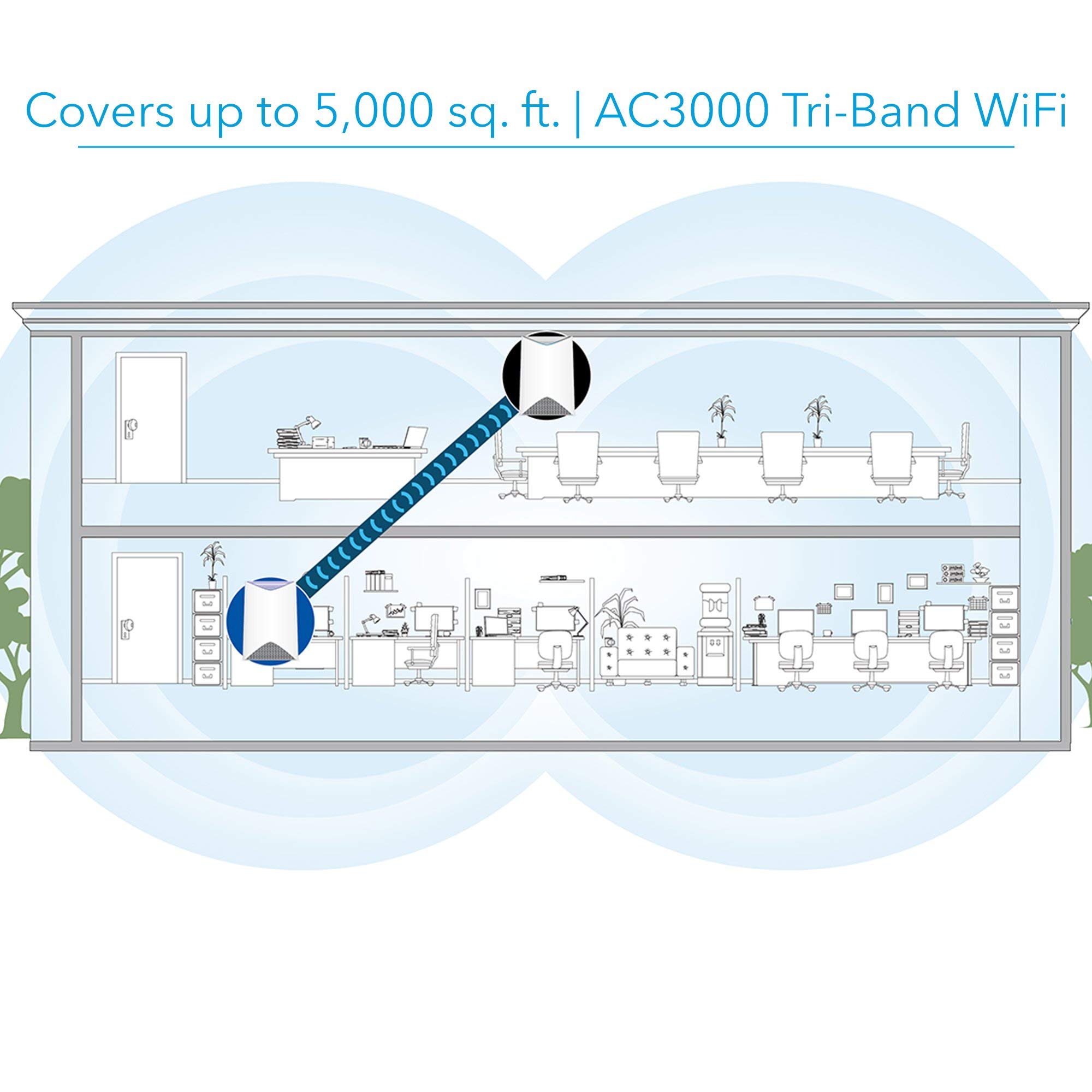 NETGEAR Orbi Pro AC3000 Business Mesh WiFi System, 2-Pack, Wireless Access Point (SRK60) (Renewed)