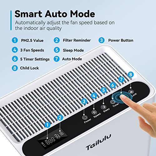 Tailulu H13 True HEPA Machine for Home Large Room up to 1614 Ft², Helpful for Dust Smoke Pollen Allergies Pets Hair Dander, Ozone Free, White