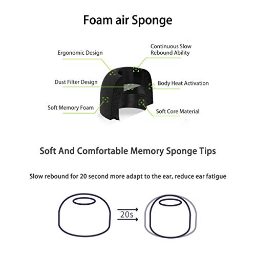 Replacement Eartips for Apple AirPods Pro 1 2nd Generation 2022 Earphone Premium Memory Slow Rebound Foam Ear Tips Noise Reducing Earbud One Pair - Small