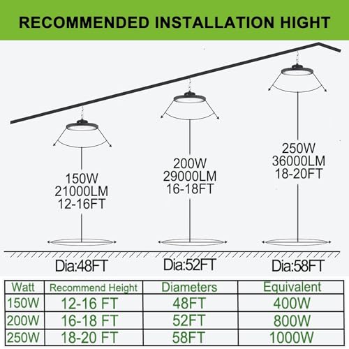Atocif Led High Bay Light 200W 29,000lm 5000K Daylight, 2PCS LED Shop Lights with US Plug 6β Cable, Commercial Industrial LED Lights for Shop Warehouse Workshop Garage Factory Lowbay Area