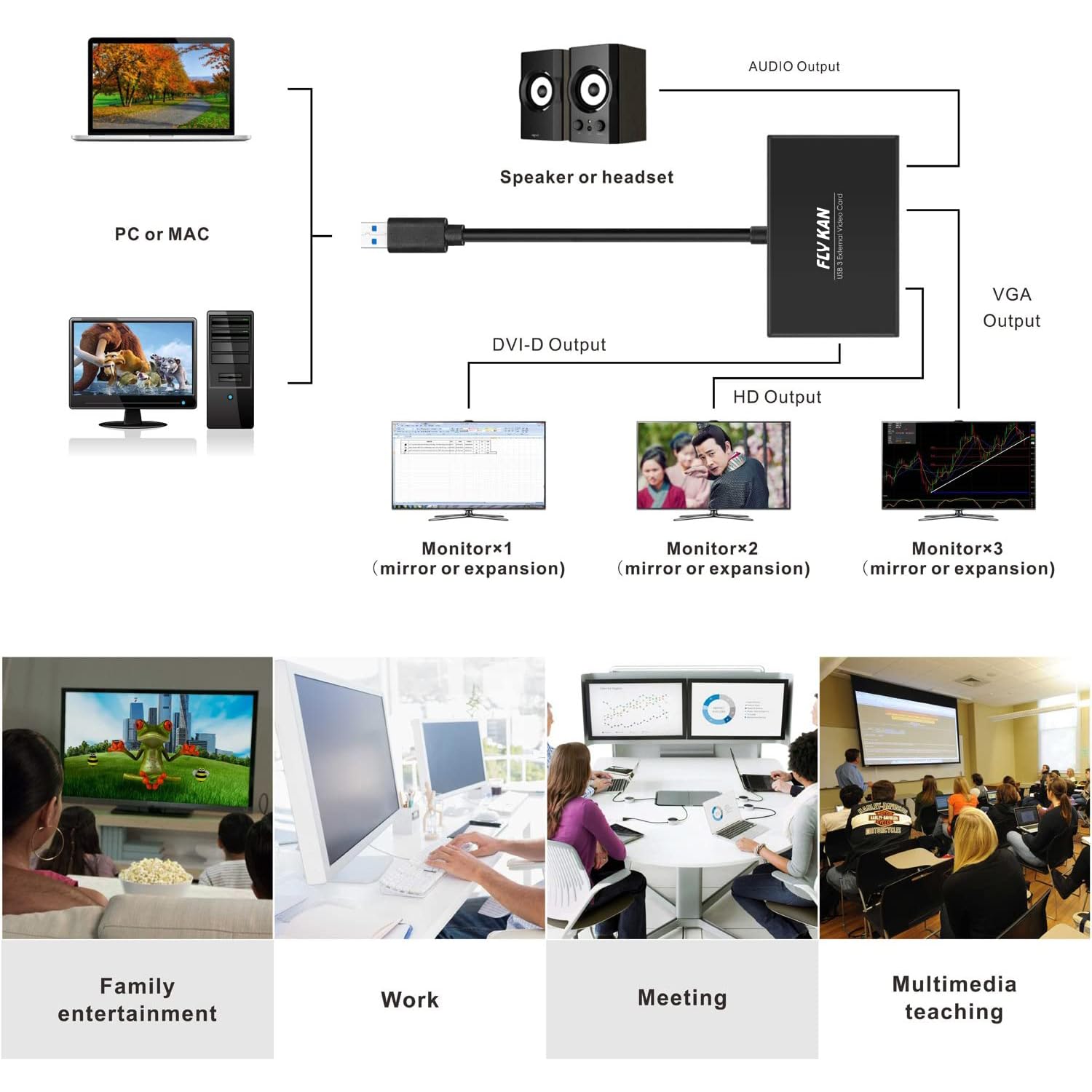 FLY KAN USB 3.0 to HDMI-DVI-VGA Video Graphics Card Adapter for Multiple Monitors-Add HDMI and DVI-D or HDMI and VGA (- Windows Only)