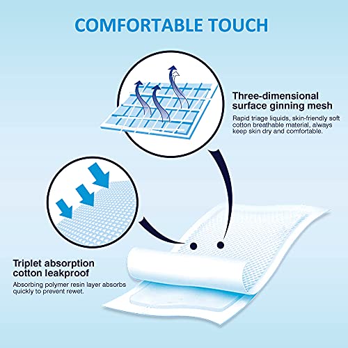Clearworld 50 Pack Disposable Changing Pad, Waterproof Baby Disposable Underpads, Portable Diaper Changing Mat 3-Layer Leak-Proof,Breathable,Comfortable Always Keep Skin Dry 24βx18β