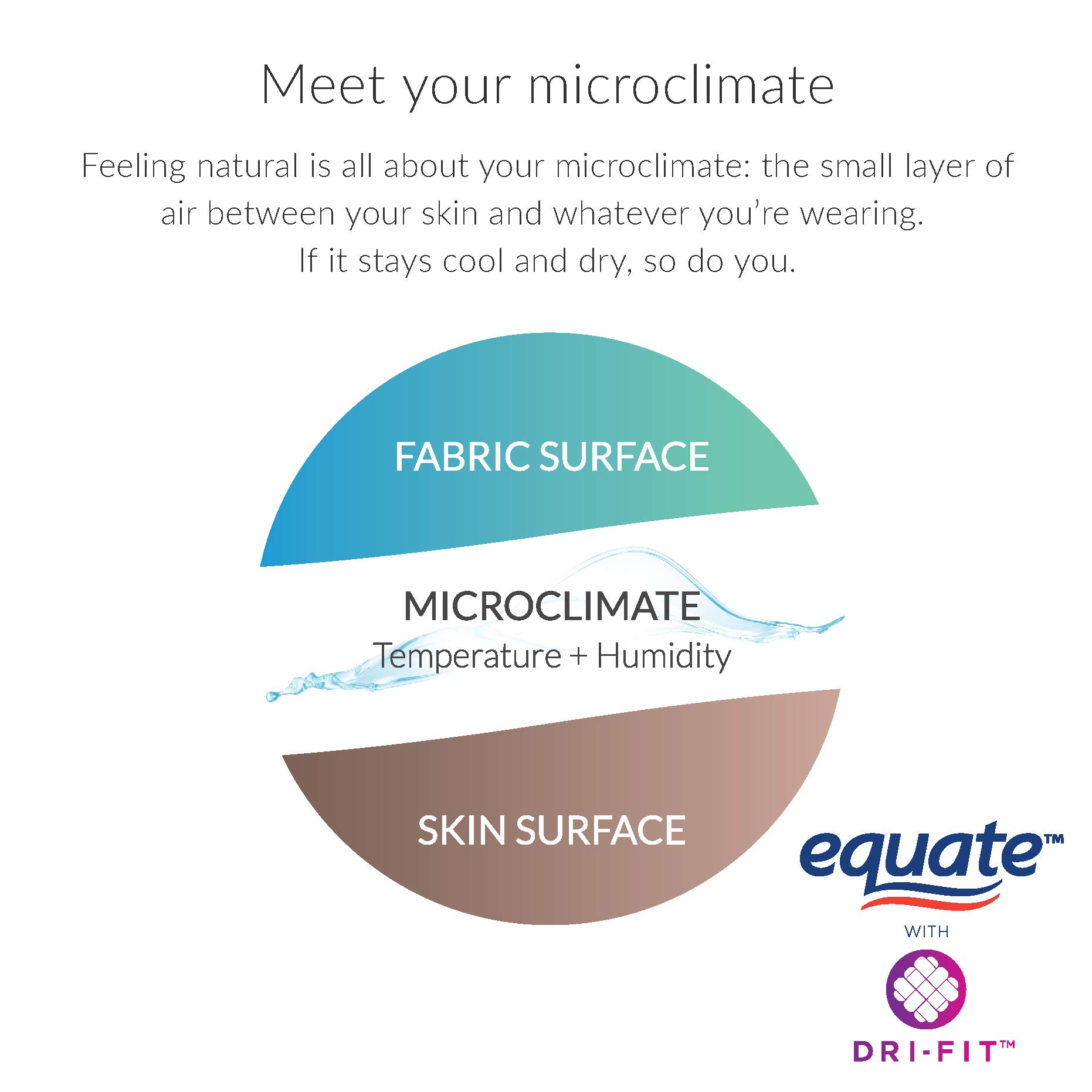 Equate Overnight Ultimate Absorbency Pads, 30 Count