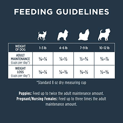 Instinct Raw Boost Toy Breed Grain Free Recipe with Real Chicken Natural Dry Dog Food, 4 lb. Bag