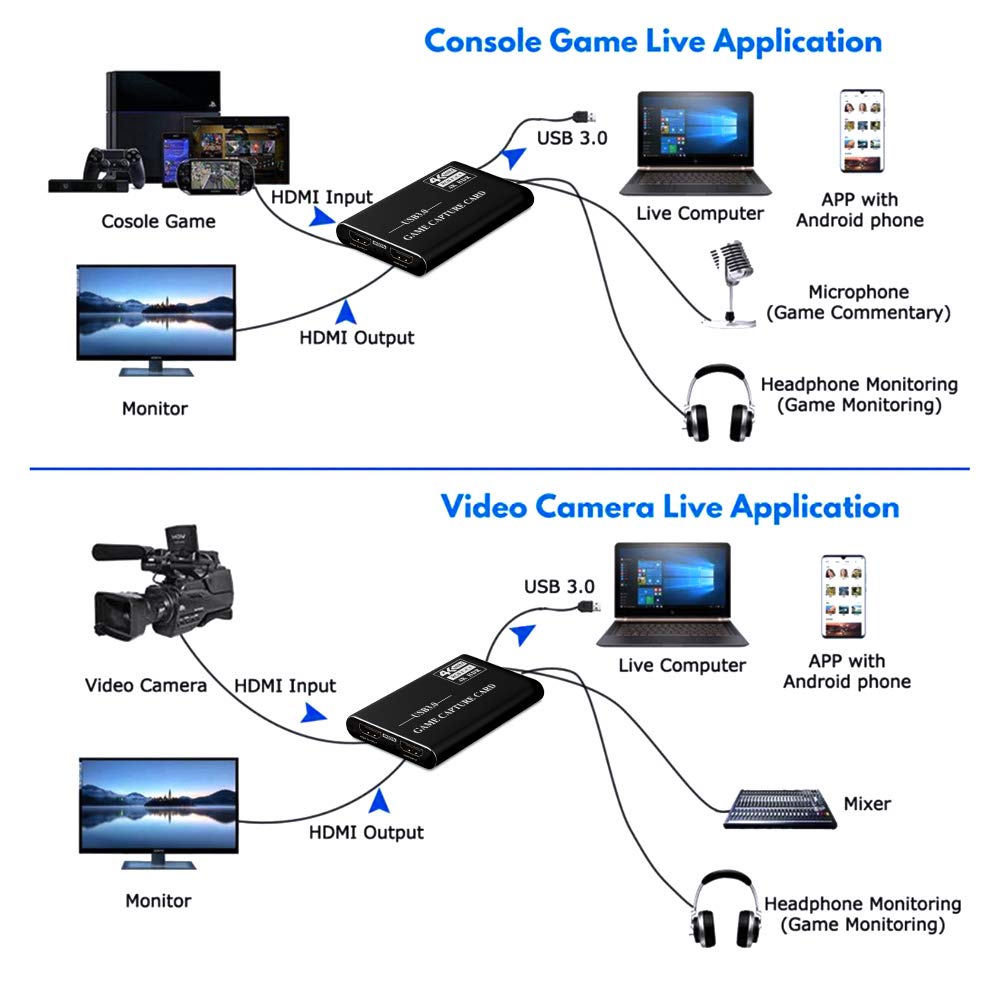 Wiistar USB Video Capture Card 1080P60FPS HDMI to USB 3.0 Audio Video Capture Device with 3.5mm Audio Out and MIC Support HDMI Loopout Game Recorder for PS4 Live Streaming