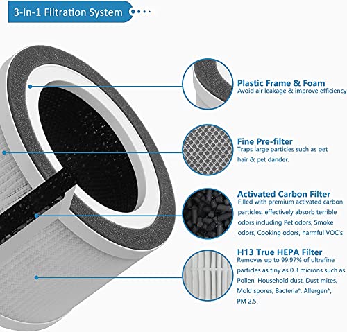 Replacement Filter Compatible with Mooka Allo Air Purifier and Afloia Fillo/Halo Air Purifier, 3-in-1 H13 True HEPA Filtration