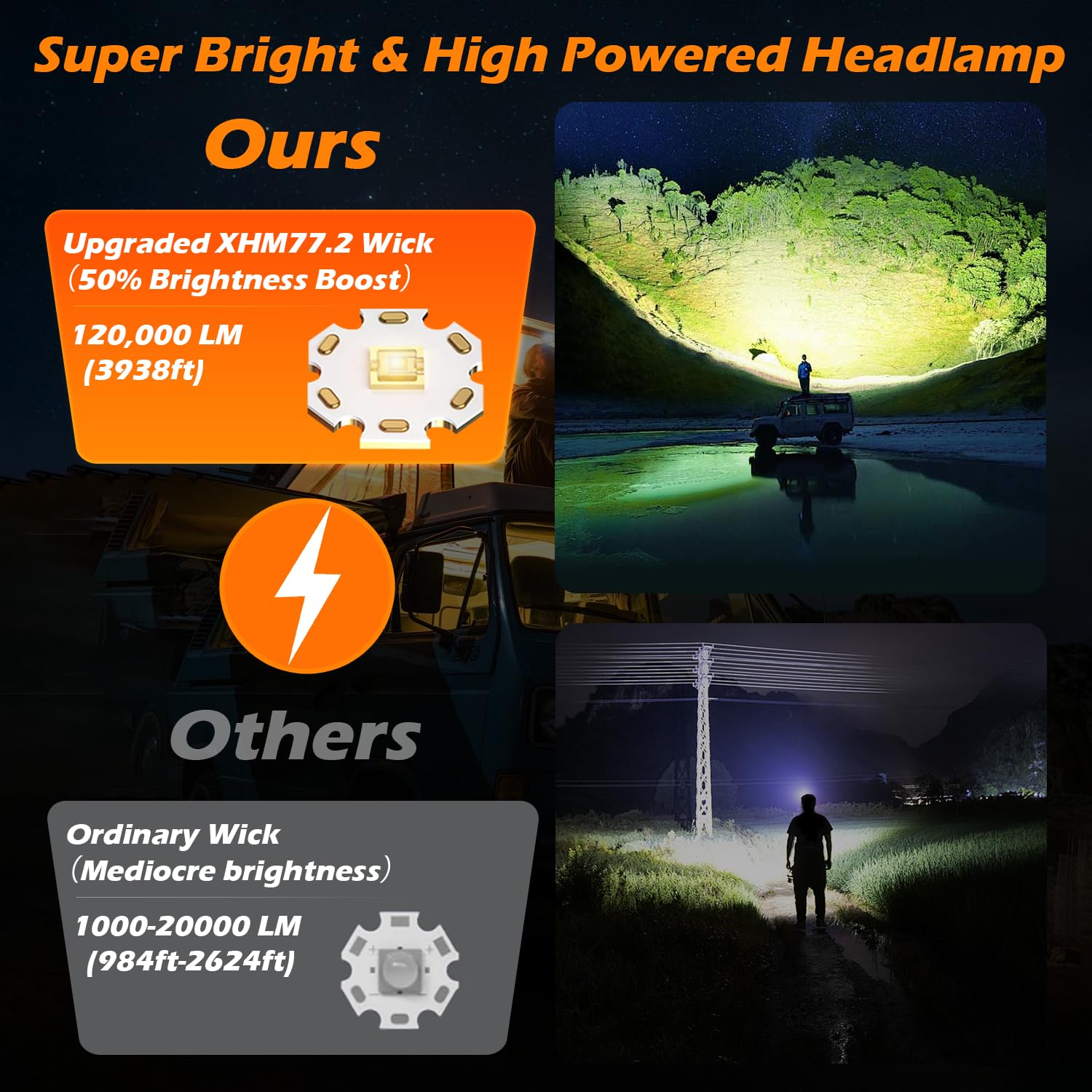 AHHZDZQ 120,000LM Super Bright LED Rechargeable Headlamp, Zoomable Head lamp with 5 Lighting Modes, 90° Adjustable & IP67 Waterproof for Camping | Hiking | Climbing | Fishing | Hunting | Auto Repair