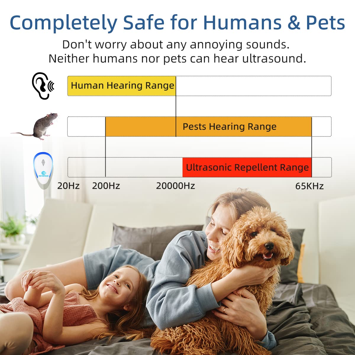 Ainforeuss Ultrasonic Pest Repeller, Indoor Pest Control for Mosquito, Mouse, Cockroach, Bug, Roach,Upgraded Electronic Plug-in Insect Repellent for House, Garages, Warehouses, Offices, Hotel,6 Pack