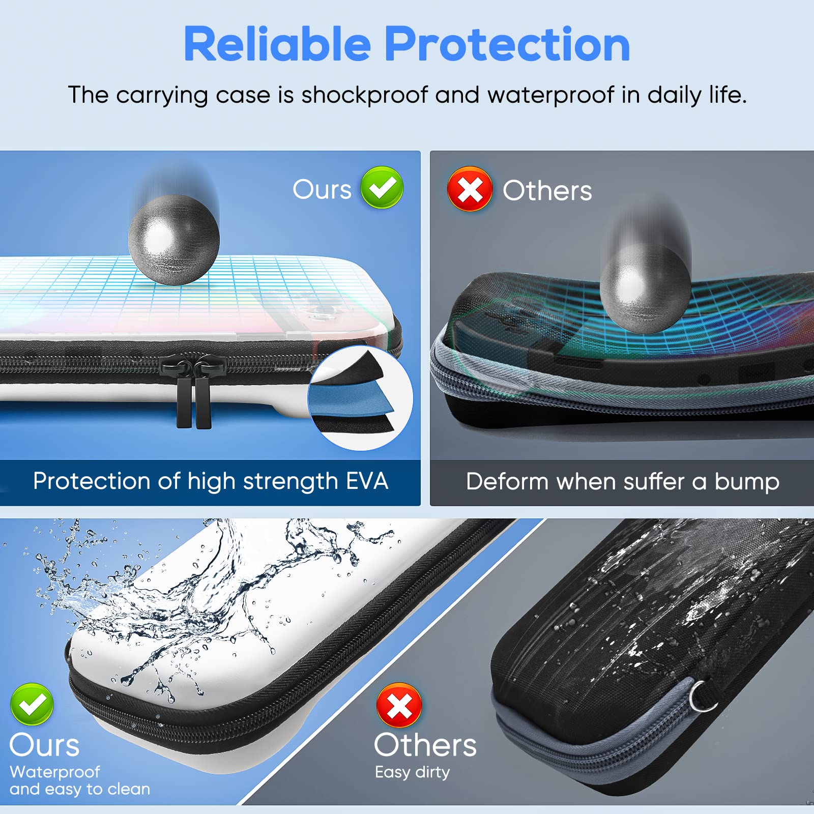 Case and Tempered Glass Screen Protector Compatible with Nintendo Switch OLED, Portable Travel Carrying Case Pouch with Pocket, Slim Protective Shell, Stand, Joystick Caps for Accessories and Games
