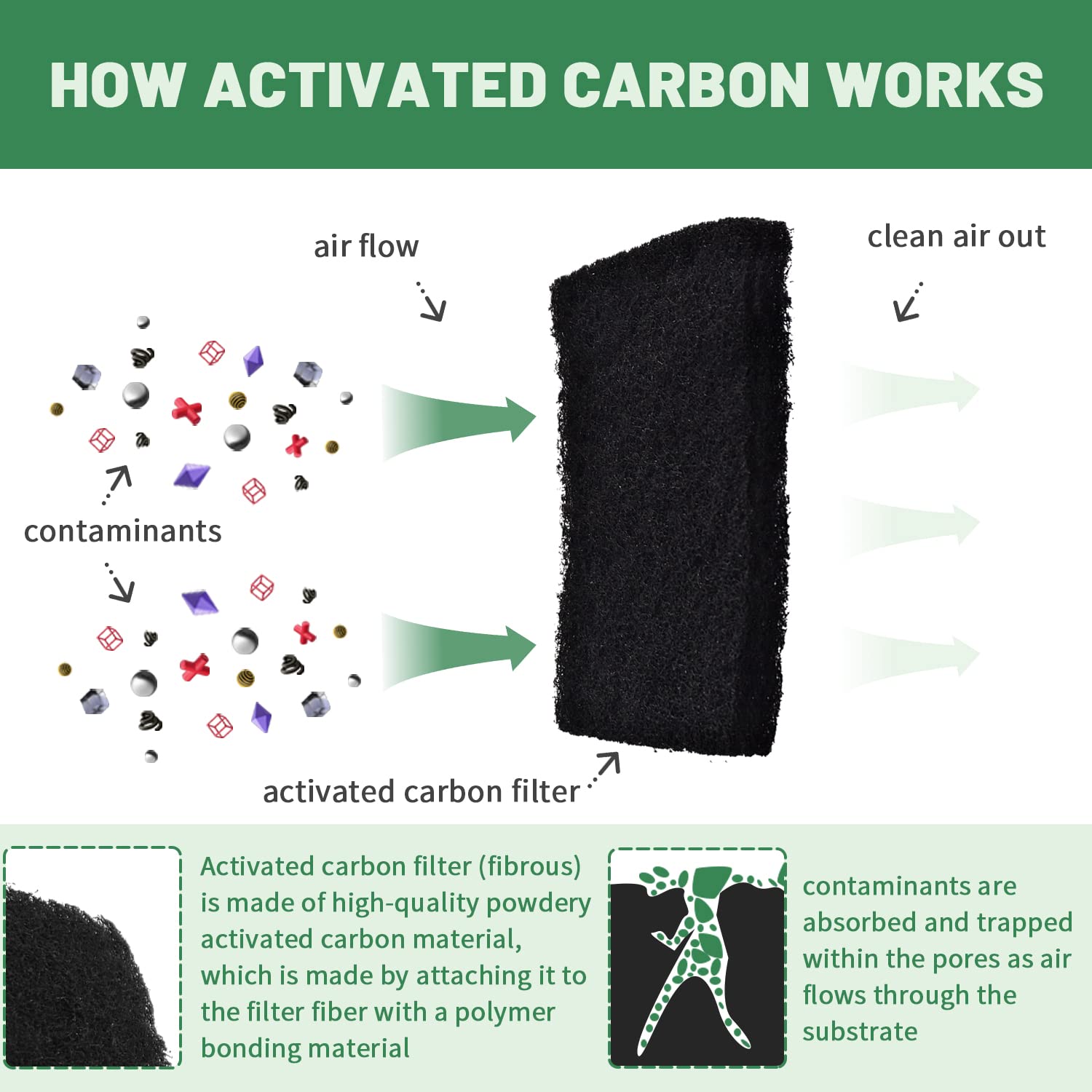 Cat Litter Box Replacement Filters Compatible with Catit Hooded Litter Box β Pre-Cut Activated Charcoal Carbon Air Purifier