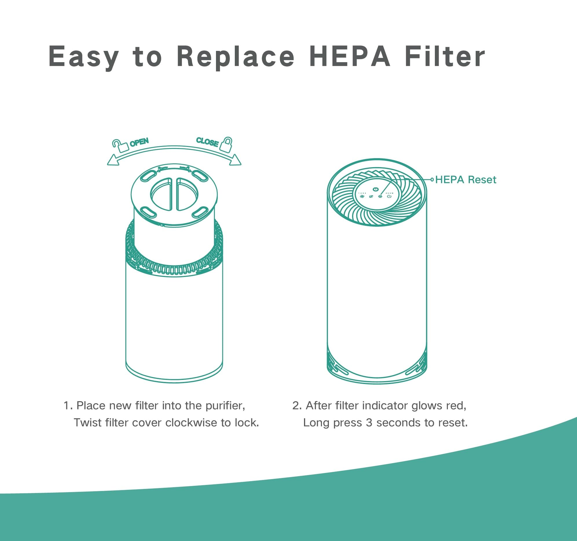 Airspark True HEPA Air Purifier Replacement Filter, Compatible with AS300 AS200 Air Purifiers, 4-in-1 H13 True HEPA Filter Replacement for Pets Smoke Pollen Dander