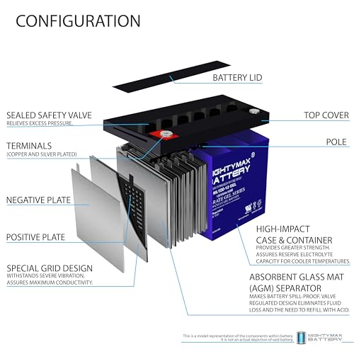 Mighty Max Battery ML100-12GEL - 12 Volt 100 AH, GEL Type, Internal Thread (INT) Terminal, Rechargeable SLA AGM Battery