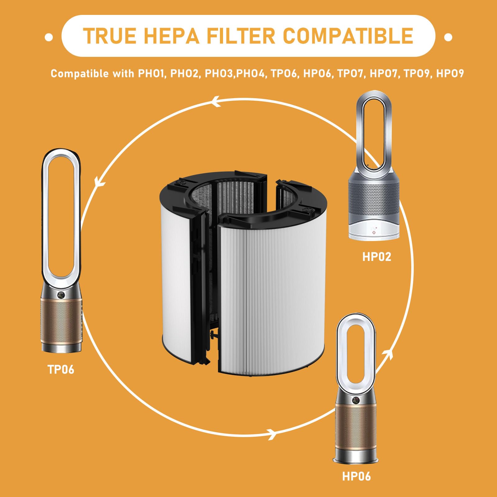 Allisfresh TP09 HEPA Filter Replacement Compatible with Dyson TP06 HP06 TP04 TP07 TP07A HP07 HP09 TP09 TP08 HP10 TP10 PH01 PH02 PH03 PH04 Air Cleaner Purifier, 2 in 1 Filtration System, 2 Pack Black