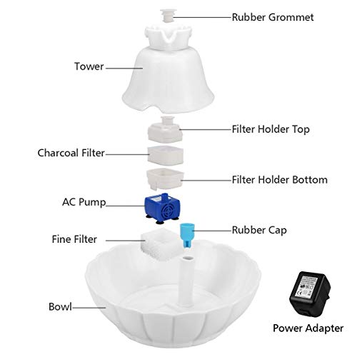 iPettie Tritone Ceramic Pet Drinking Fountain丨Ultra Quiet, Way Better Than Plastic丨Water Fountains for Cats and Dogs 2.1 Liters Pet Water Dispenser with Replacement Filters and Foam, White
