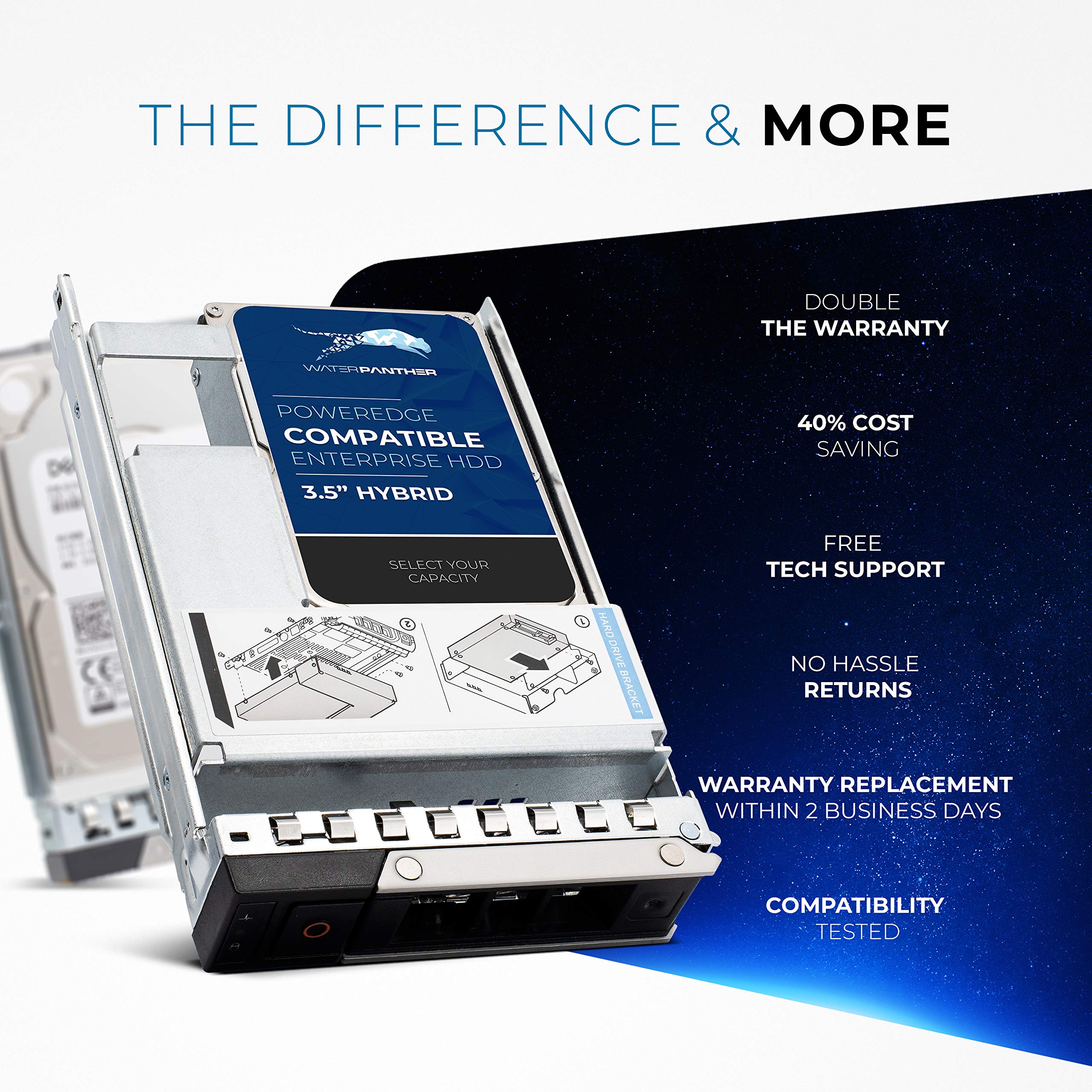 600GB 10K RPM SAS HDD for Dell PowerEdge Servers | Enterprise Hard Drive in 14G 3.5in Hybrid Caddy Tray