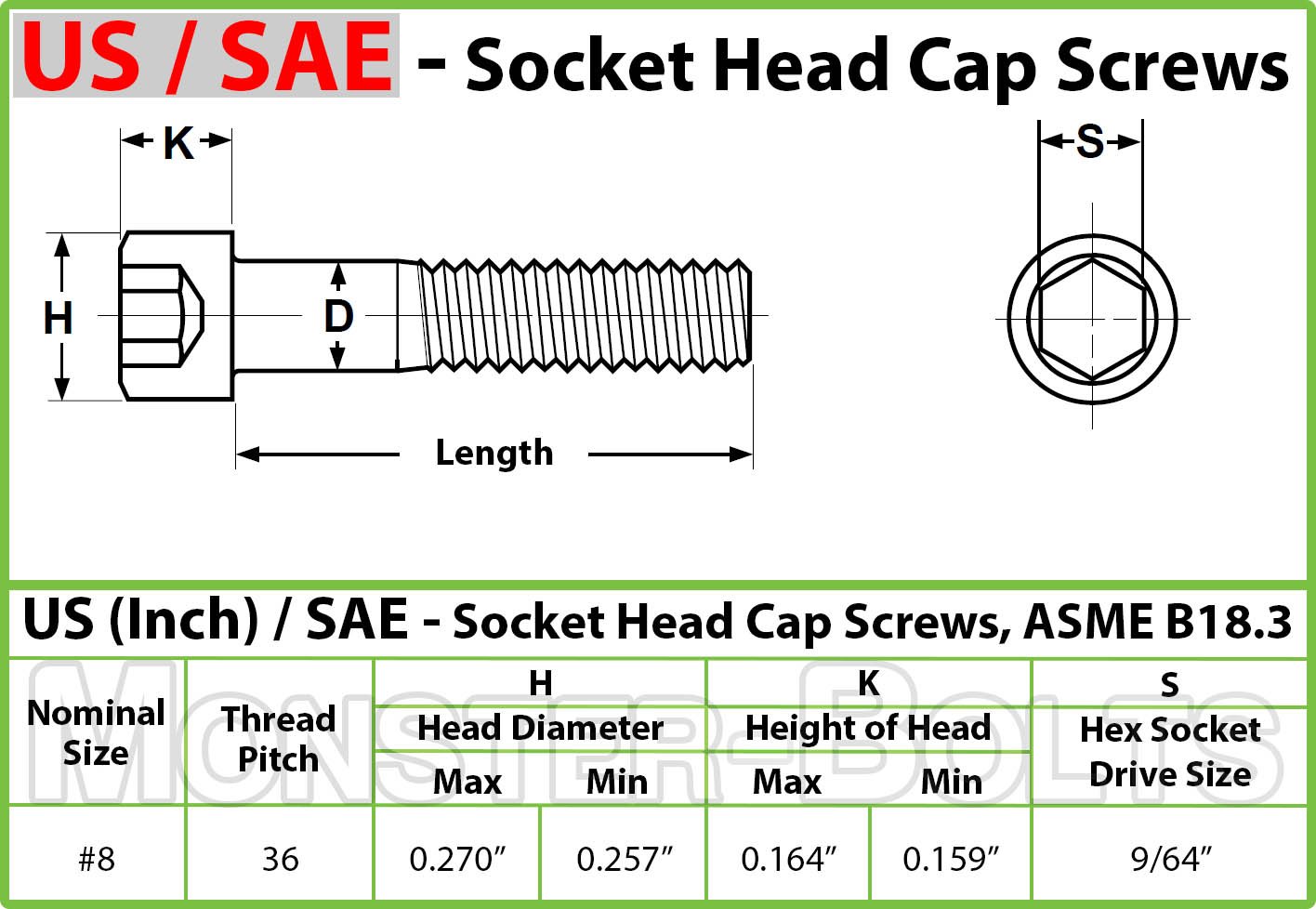 MonsterBolts - #8-36 x 1/4" Socket Head Screws, ASTM A574, Alloy Steel, Black Oxide, 10 Pack