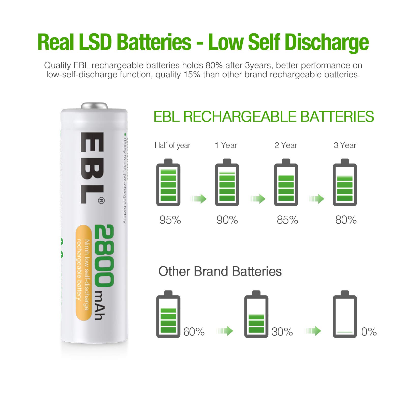 EBL AA 2800mAh High Performance Ni-MH Rechargeable Batteries, 4 Pack