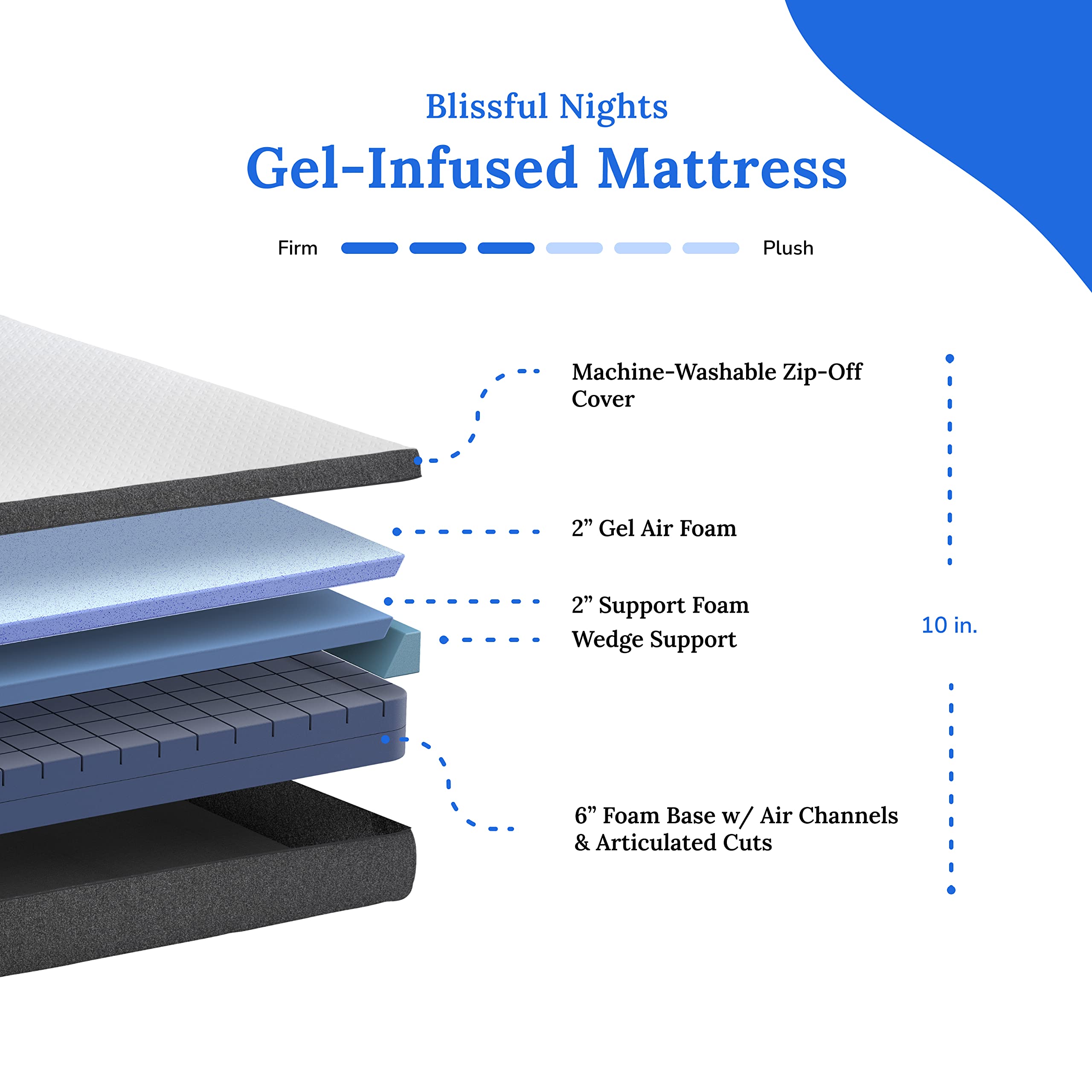 Blissful Nights e3 Queen Adjustable Bed Base Frame with 10" Medium Firm Gel Infused Memory Foam Mattress