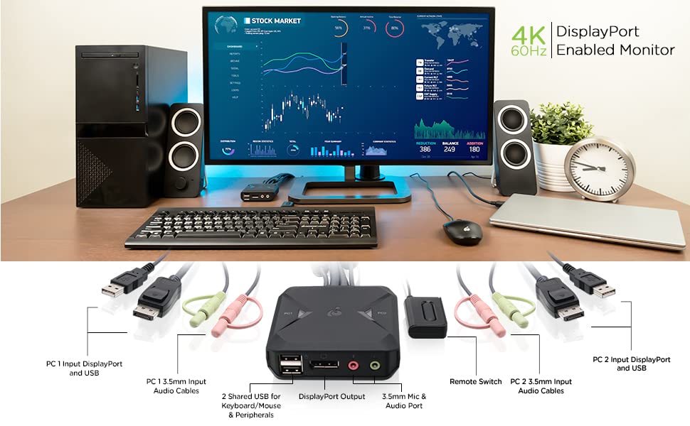 IOGEAR 2-Port USB DisplayPort Cable KVM Switch - 4K 30Hz - Remote Switch Button - Plug n Play - USB Expandable With USB Hub - 7.1 HD Audio - Mac Win - GCS52DP