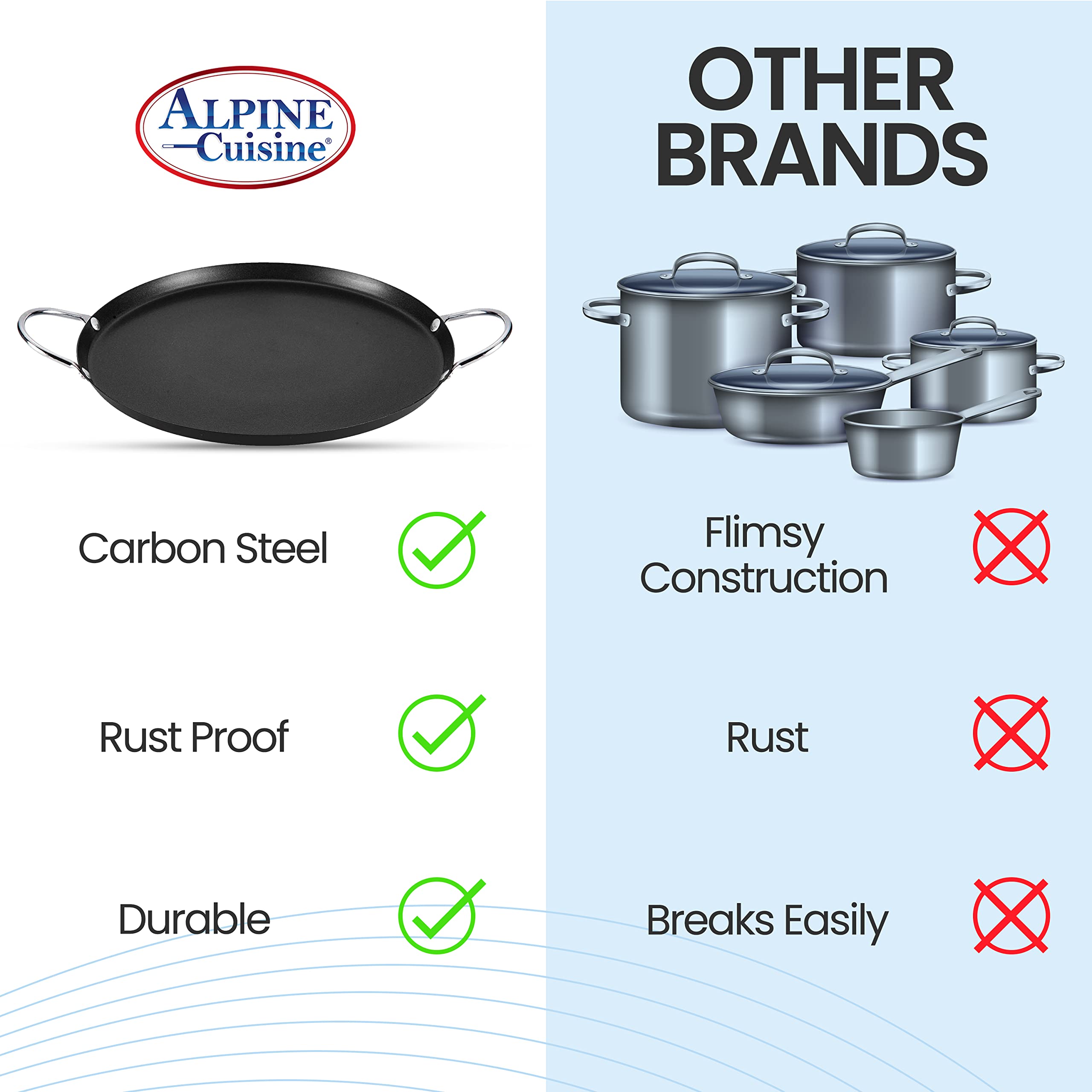 Alpine Cuisine Nonstick Round Paella Pan, 13-Inch, Black Carbon Steel, Oven Safe, Non-Magnetic