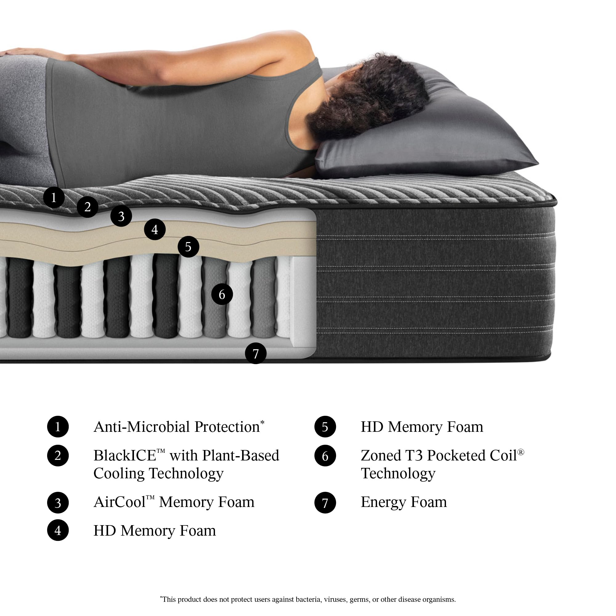 Beautyrest Black Hybrid LX-Class 13.5β Medium Queen Mattress, Cooling Technology, Supportive, CertiPUR-US, 100-Night Sleep Trial, 10-Year Limited Warranty
